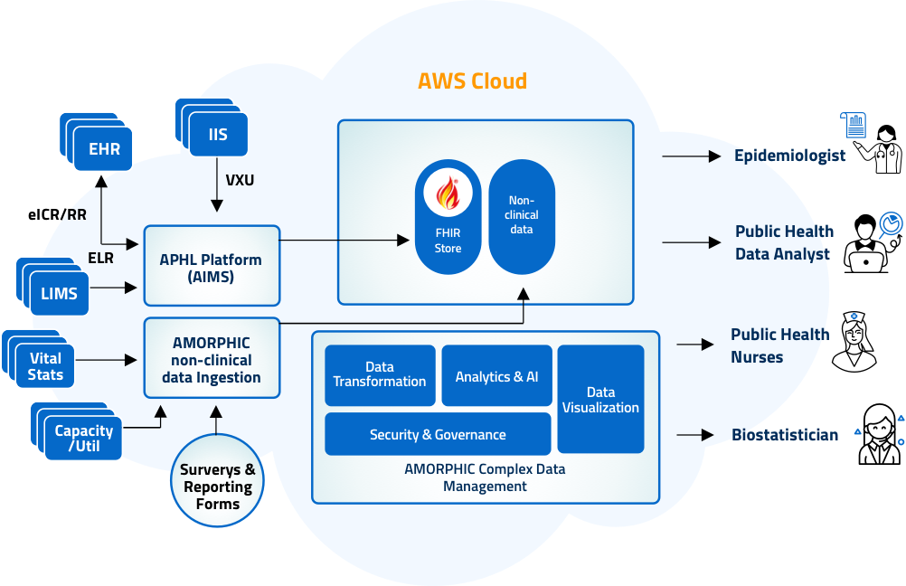 Public Health Solution - Cloudwick: The Data Cloud Company